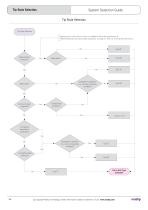 System Selection GuideYour Complete Hot Runner Configuration Guide ...