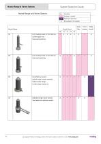 System Selection GuideYour Complete Hot Runner Configuration Guide ...