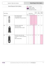System Selection GuideYour Complete Hot Runner Configuration Guide ...