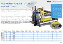 product catalog - MSE Filterpressen GmbH - PDF Catalogs | Technical ...