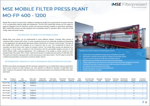 All MSE Filterpressen GmbH catalogs and technical brochures