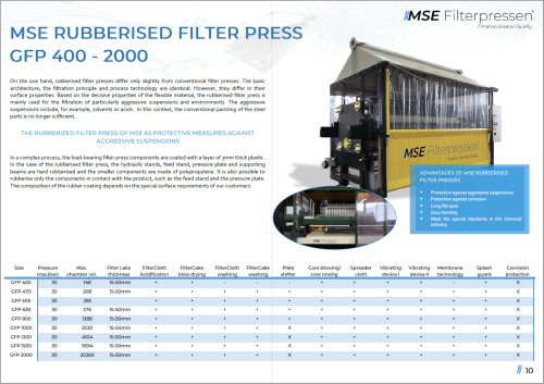 Product Detail MSE membrane filter press - MSE Filterpressen GmbH - PDF ...