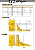 B30D - HITACHI Construction Machinery - PDF Catalogs | Technical ...