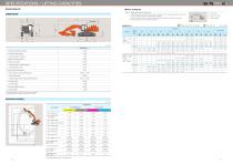 ZAXIS400R - HITACHI Construction Machinery - PDF Catalogs | Technical ...