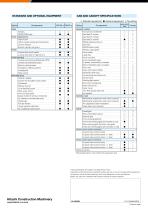ZW100 - HITACHI Construction Machinery - PDF Catalogs | Technical ...