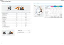 ZX135US-3 - HITACHI Construction Machinery - PDF Catalogs | Technical ...