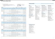 ZX135US-3 - HITACHI Construction Machinery - PDF Catalogs | Technical ...