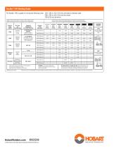 Handler_140 - Hobart - PDF Catalogs | Technical Documentation | Brochure