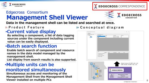 All Edgecross Consortium catalogs and technical brochures
