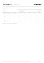 INDU PANEL - Schréder - PDF Catalogs | Technical Documentation | Brochure