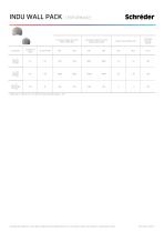 INDU WALL PACK - Schréder - PDF Catalogs | Technical Documentation | Brochure