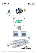 OMNISTAR - Schréder - PDF Catalogs | Technical Documentation | Brochure