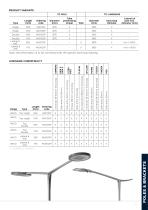 Poles & brackets - Schréder - PDF Catalogs | Technical Documentation ...