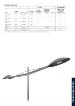 Poles & brackets - Schréder - PDF Catalogs | Technical Documentation ...