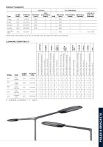 Poles & brackets - Schréder - PDF Catalogs | Technical Documentation | Brochure