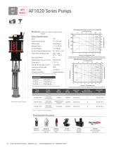 ARO PISTON PUMPS CHOP-CHECK PUMP MODELS - ARO, Ingersoll Rand - PDF ...
