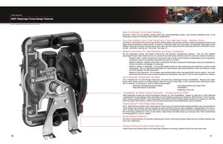 IRITS-1210-089 Ink Pumps - ARO, Ingersoll Rand - PDF Catalogs | Technical Documentation | Brochure