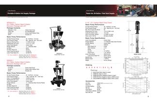 IRITS-1210-089 Ink Pumps - ARO, Ingersoll Rand - PDF Catalogs | Technical Documentation | Brochure