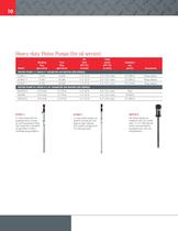 Lubrication Equipment Catalog IRITS-0108-001 - ARO, Ingersoll Rand - PDF Catalogs | Technical ...