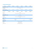 Multichannel Energy Meter - Chongqing Blue Jay Technology Co. Ltd - PDF ...