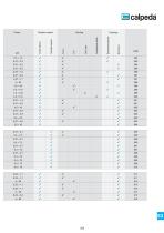 QM, QT - Calpeda - PDF Catalogs | Technical Documentation | Brochure