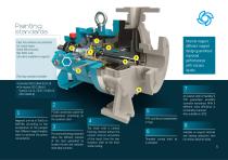 UTS EVO - Magnetic Drive Metallic Pump - CDR Pompe - PDF Catalogs ...
