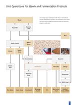 Distillation Technology - GEA Wiegand - PDF Catalogs | Technical ...