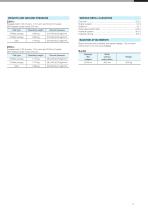 ZX18-3 - Hitachi Construction Machinery Europe - PDF Catalogs ...