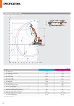 ZX85USB-6 - Hitachi Construction Machinery Europe - PDF Catalogs ...