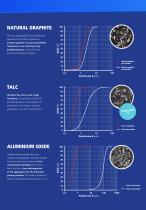 ULTRAFINE GRINDING - HOSOKAWA ALPINE - PDF Catalogs | Technical ...