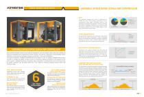 Product Catalog - AHB Belt Driven - Guangzhou AirHorse Compressor co ...