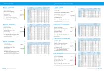 PTFE Teflon wire UL 1815 - JG Silicone wire - Shanghai Shenyuan High ...