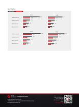 TN Normae Series Handheld Thermal Imaging Binoculars - Wuhan Guide Sensmart Tech Co., Ltd. - PDF ...