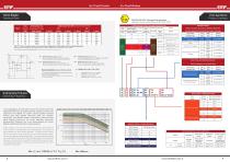 ABF Series Catalogue - EMF ELEKTROMANYETIK FREN VE KAVRAMA SISTEMLERI ...