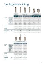PCD and Solid Carbide Cutting Tools for Aerospace - Cruing Italy srl ...