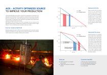 AOS - Activity Optimized Source - Berthold Technologies Process Control ...
