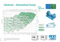 Unistream - SPP Pumps - PDF Catalogs | Technical Documentation | Brochure