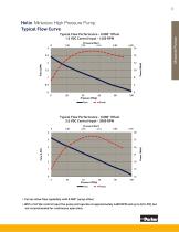 Helix Pump - Parker Precision fluidics Division - PDF Catalogs ...