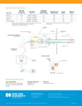 TruFire™ High Energy Pilot - John Zink Hamworthy Combustion - PDF ...