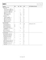 AD9915 - Analog Devices - PDF Catalogs | Technical Documentation | Brochure