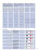 Control Knobs - Selco Products - PDF Catalogs | Technical Documentation ...
