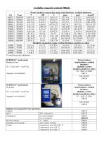 Our products - Apura s.r.l. - PDF Catalogs | Technical Documentation ...