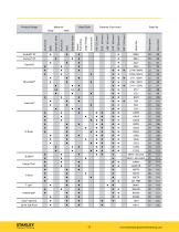 Breakstem Riveting Systems NA - STANLEY Engineered Fastening - PDF ...
