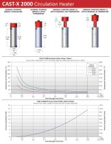 CAST-X 2000 - Cast Aluminum Solutions, LLC - PDF Catalogs | Technical ...