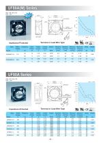 Fulltech AC/EC Cooling Fan Catalog - Fulltech Electric CO., LTD. - PDF ...