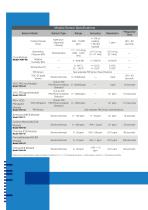 OmniTrak Solution Spec Sheet - TSI - PDF Catalogs | Technical Documentation | Brochure