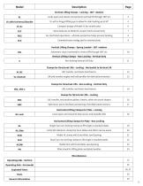 safety clamps - Safety Clamps, Inc. - PDF Catalogs | Technical ...