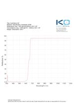 CRV1 - Cold Mirror coating @ 45 AOI - Knight Optical (UK) Ltd - PDF ...