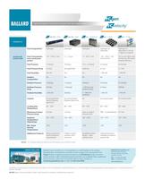 PEM fuel Cell Product Portfolio - Ballard - PDF Catalogs | Technical ...