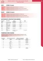 Vulcanic Catalogue : Electrical Heating and Cooling solutions for ...